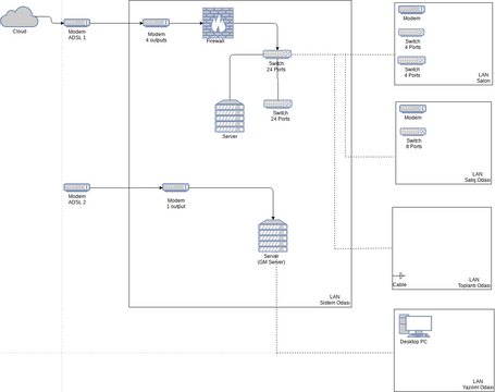 Network Security Diagram Template.vpd | Visual Paradigm User ...