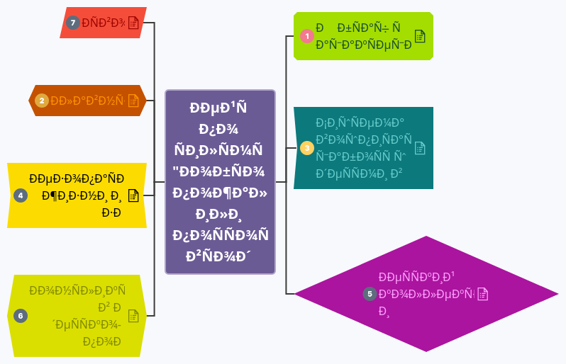 Mind Map | Visual Paradigm 社區