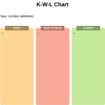 KWL Chart Template 2 | Visual Paradigm User-Contributed Diagrams / Designs