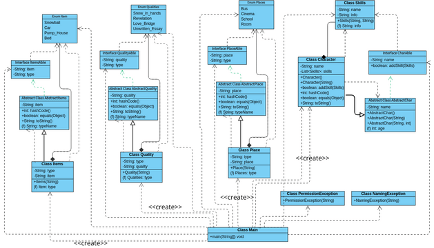 uml_lab4 | Visual Paradigm User-Contributed Diagrams / Designs