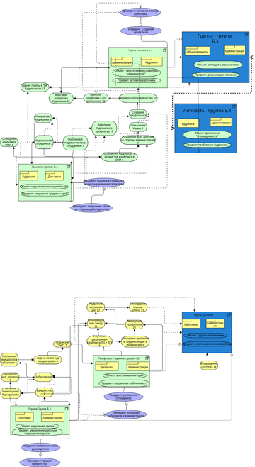 Business Actor Visual Paradigm User Contributed Diagrams Designs