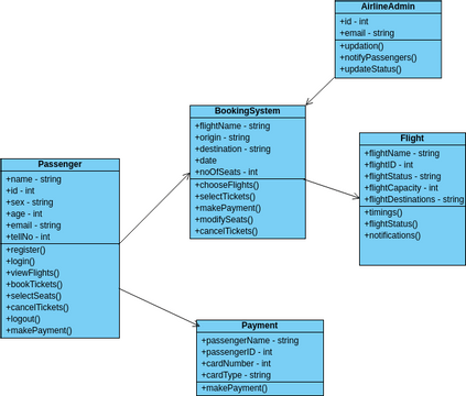 Class diagram | Visual Paradigm User-Contributed Diagrams / Designs