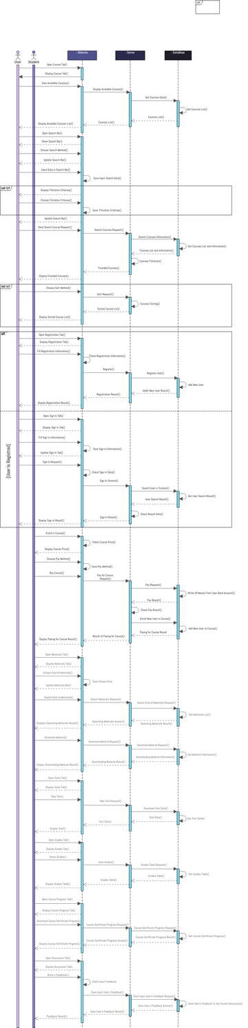 Sequence Diagram MagNet | Visual Paradigm User-Contributed Diagrams ...