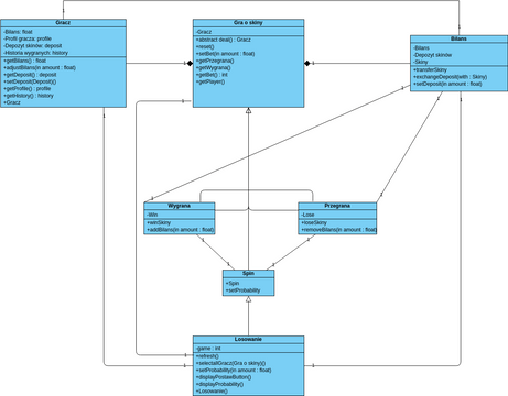 Skinomat | Visual Paradigm User-Contributed Diagrams / Designs