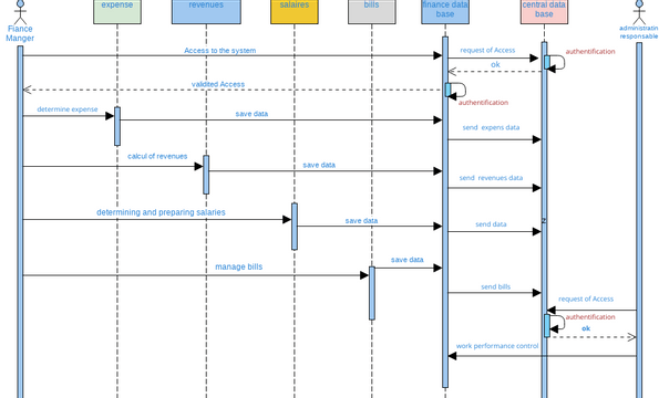Sequence Diagram Bank Quote Example | Visual Paradigm User-Contributed ...