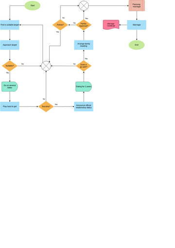 Flowchart Template (Recursive).vpd | Visual Paradigm User-Contributed ...