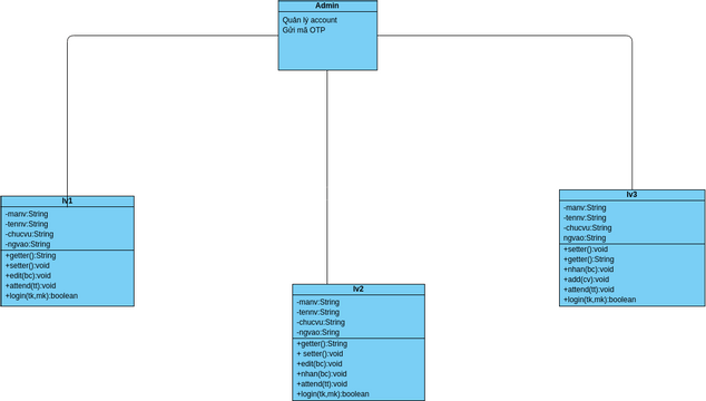 prj2 | Visual Paradigm User-Contributed Diagrams / Designs