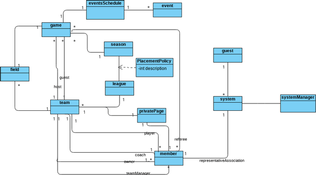 whiteDiagram | Visual Paradigm User-Contributed Diagrams / Designs