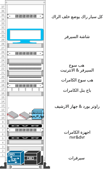 Simple Rack Diagram Example | Visual Paradigm User-Contributed Diagrams ...