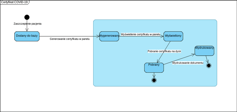 diagram3 | Visual Paradigm 社区
