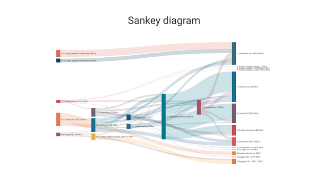 Sankey chart DD (Charge 2023) | Visual Paradigm 社區