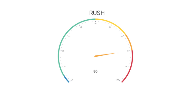 Gauge Chart | Visual Paradigm User-Contributed Diagrams / Designs