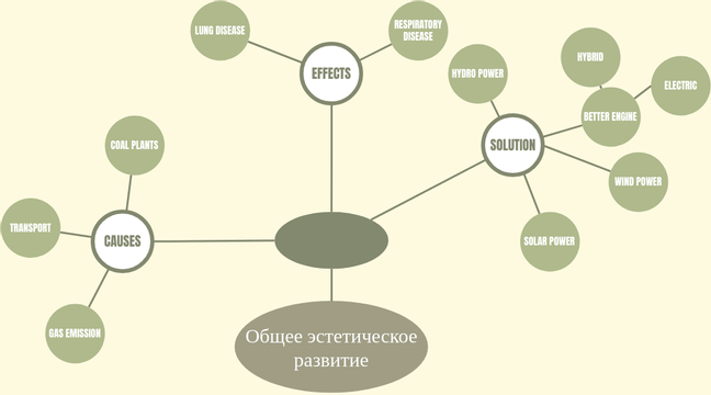 Cluster Diagram Example: Pollution | Visual Paradigm User-Contributed ...