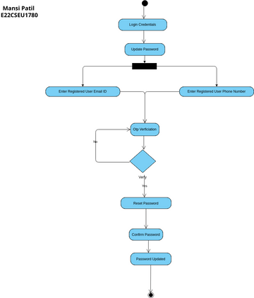 Update Profile Password | Visual Paradigm User-Contributed Diagrams ...
