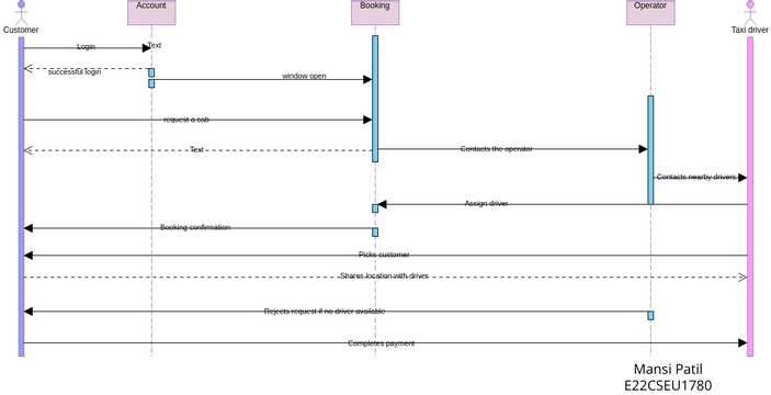 Sequence Diagram - Taxi Booking System | Visual Paradigm User ... Sequence Diagram - Taxi Booking System | Visual Paradigm User ...