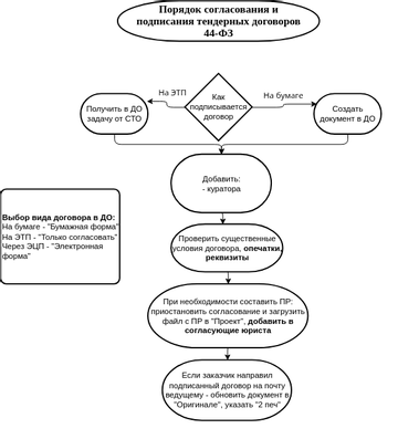 Untitled | Visual Paradigm User-Contributed Diagrams / Designs