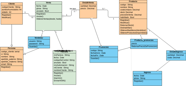 DIAGRAMA DE CLASES - PRINCIPIOS SOLID.vpd | Visual Paradigm User ...