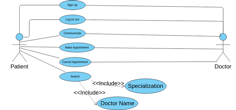 Use Case | Visual Paradigm User-Contributed Diagrams / Designs