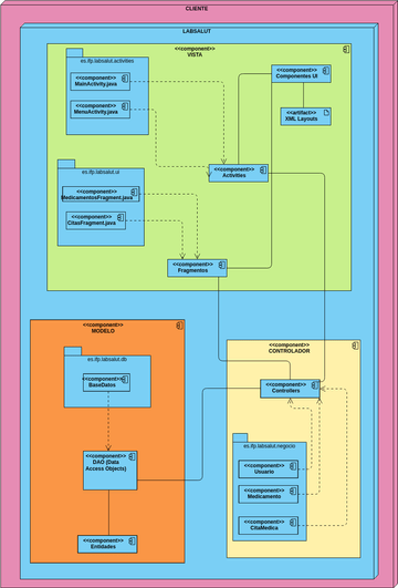 DIAGRAMA_DESPLIEGUE | Visual Paradigm 社區