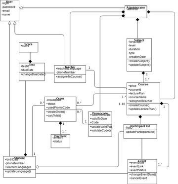 Class Diagram - LS | Visual Paradigm User-Contributed Diagrams / Designs
