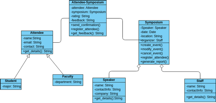 Class Diagram | Visual Paradigm User-Contributed Diagrams / Designs
