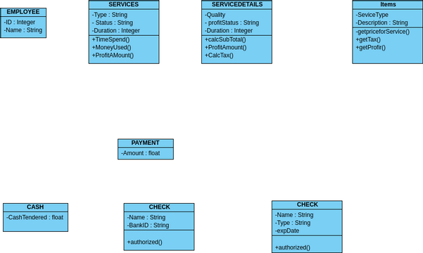 Class Digram | Visual Paradigm User-contributed Diagrams Designs