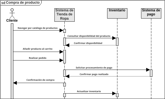 Diagrama de secuencia 1 | Visual Paradigm 社區