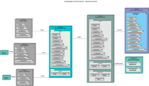DIAGRAMA DE DESPLIEGUE | Visual Paradigm 社區