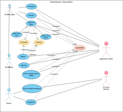 USE CASE DIAGRAM | Visual Paradigm User-Contributed Diagrams / Designs