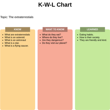 KWL Chart | Visual Paradigm 社區