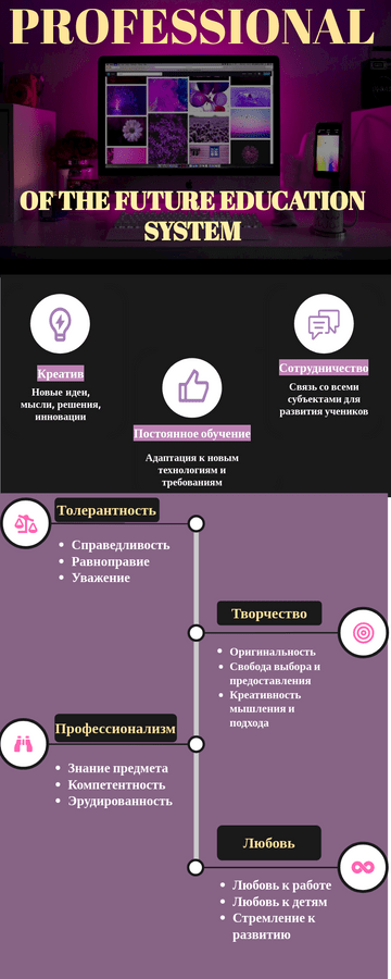 Untitled | Visual Paradigm User-Contributed Diagrams / Designs