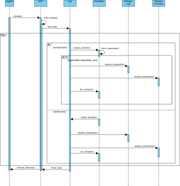 Diagramas de Sequencia | Visual Paradigm User-Contributed Diagrams ...