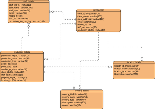 LDB | Visual Paradigm User-Contributed Diagrams / Designs