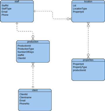 LDB vismi | Visual Paradigm User-Contributed Diagrams / Designs