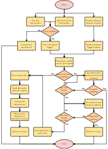 Fire Evacuation Plan