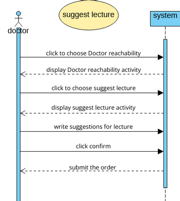 suggest lecture | Visual Paradigm 社区