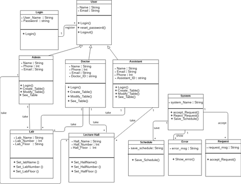 class diagram | Visual Paradigm User-Contributed Diagrams / Designs