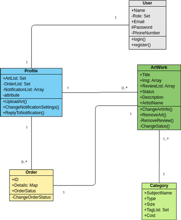 classdiagram | Visual Paradigm User-Contributed Diagrams / Designs
