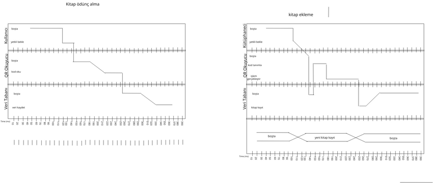 timing diagram | Visual Paradigm Диаграммы/дизайны, созданные ...