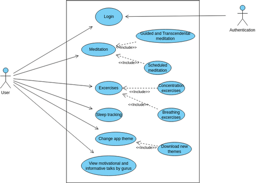 Use-case | Visual Paradigm User-Contributed Diagrams / Designs