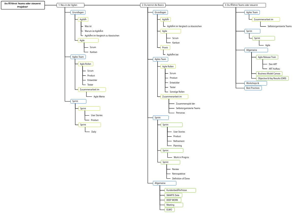 Organizational Breakdown Structure | Visual Paradigm User-Contributed ...