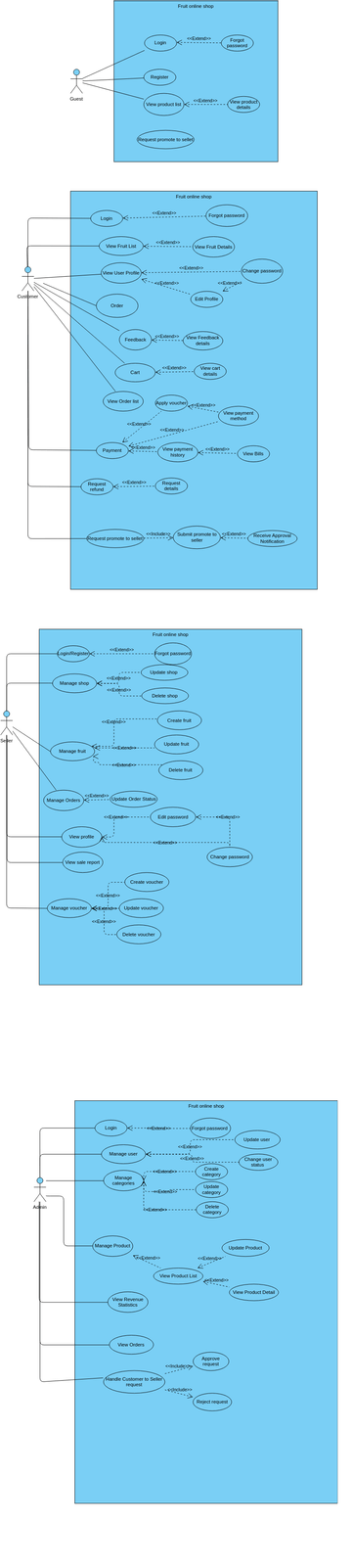 use case diagram | Visual Paradigm User-Contributed Diagrams / Designs