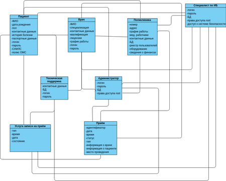 Классы.pdf | Visual Paradigm User-Contributed Diagrams / Designs