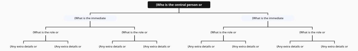 Tree Chart | Visual Paradigm ユーザー投稿ダイアグラム/デザイン