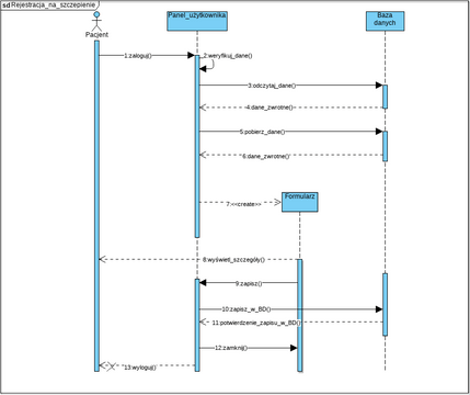 diagram1 | Visual Paradigm User-Contributed Diagrams / Designs