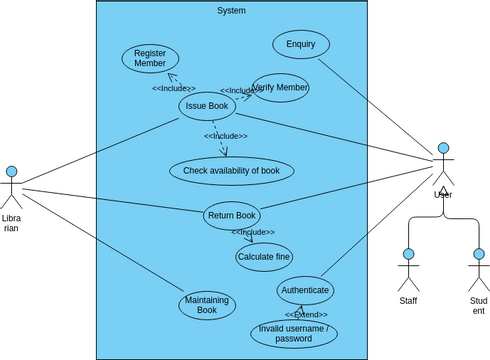 Arnav Johri_2010110134 | Diagramas / Desenhos contribuídos pelos ...