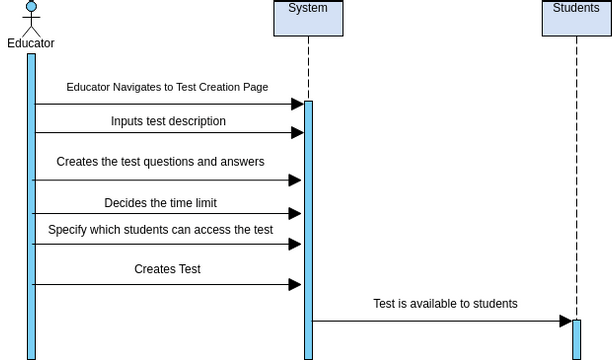 Sequence Diagram: Phone Call | Visual Paradigm User-Contributed ...