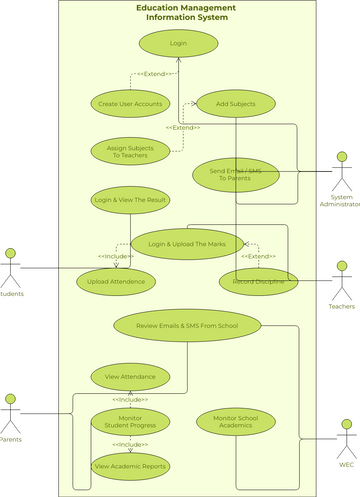 Information System Of Education Management Use Case Diagram | Visual ...