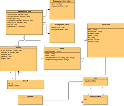 Article Manager Class Diagram | Visual Paradigm User-Contributed ...