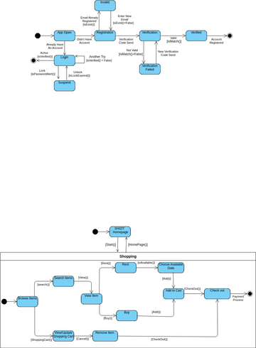 State Diagram assignment 3 | Visual Paradigm 社區